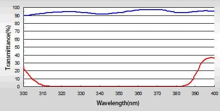 PCB17, High Power Polarizing Cube Beamsplitters, 355nm, Fused Silica ...