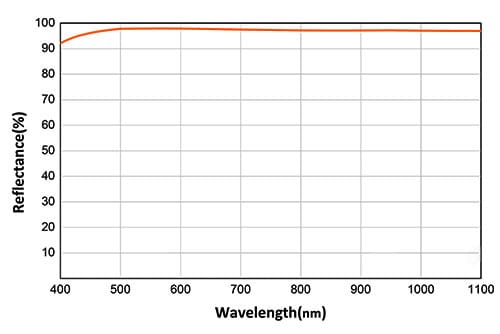 CSM033, Protected Silver Coating, Concave Spherical Mirror, H-K9L ...