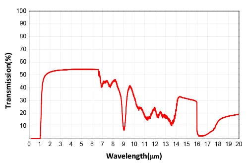 SFW012, Si Flat Windows, IR Optical Windows, Uncoated Si Single Crystal ...