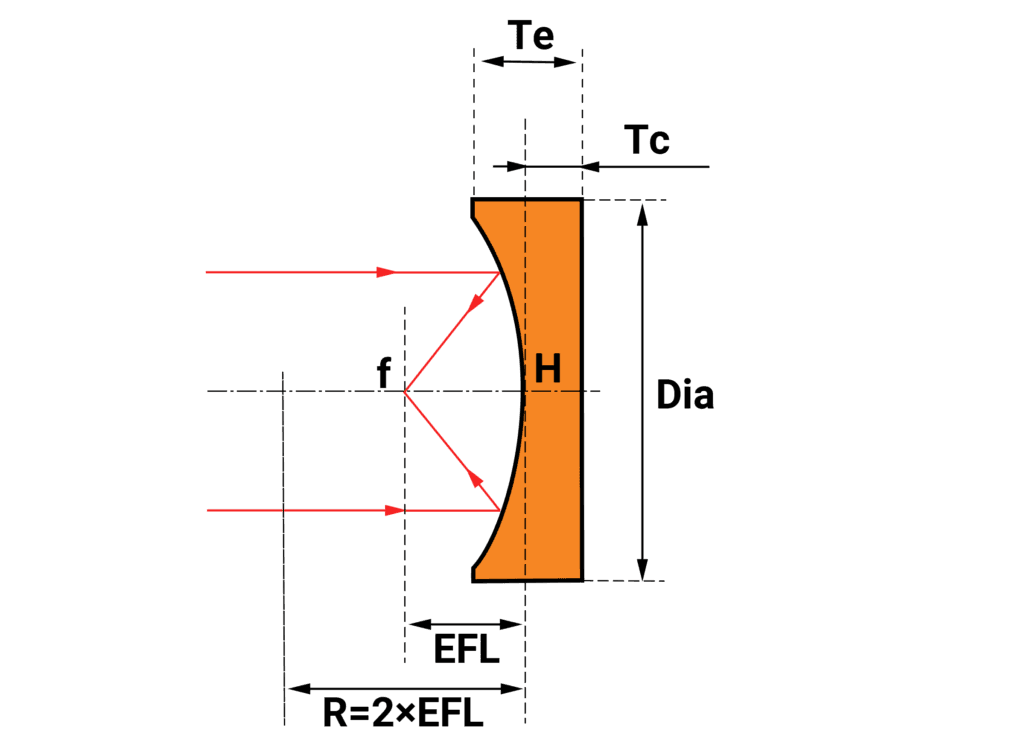 CSM013, Uncoated Concave Spherical Mirror, Φ25.0mm, H-K9L Optical Glass ...